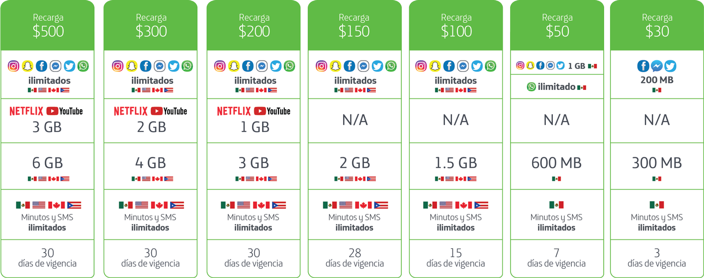 Movistar rebaja su paquete Fusión Digital Mini para ahorrar en tu factura